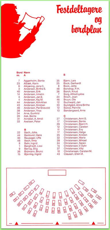 Bøllefest (bordplan) 1985 | LEC